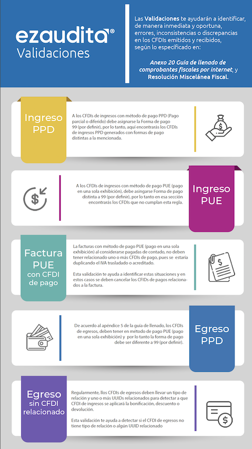 Infografia ezaudita validaciones - ezaudita